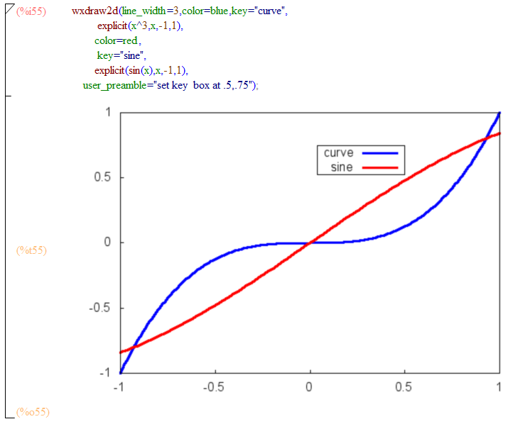 Legend Position in Maxima Plots – The MaximaList