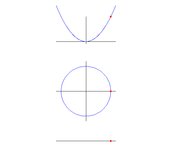 Multiple Plots in an Animated GIF in Maxima – The MaximaList