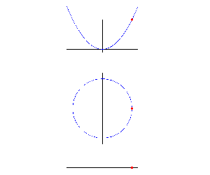 Multiple Plots in an Animated GIF in Maxima – The MaximaList